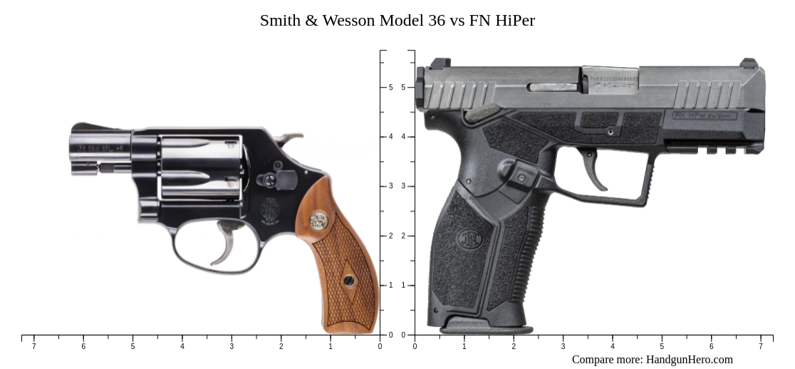 Smith & Wesson Model 36 vs FN HiPer size comparison | Handgun Hero