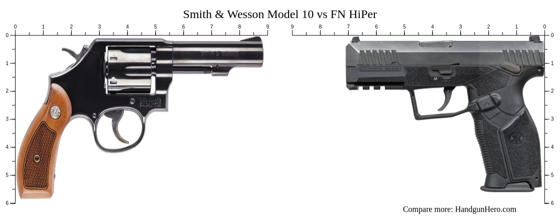 Smith & Wesson Model 10 vs FN HiPer size comparison | Handgun Hero