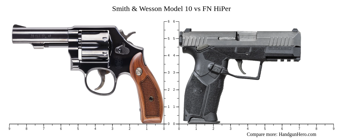 Smith & Wesson Model 10 vs FN HiPer size comparison | Handgun Hero