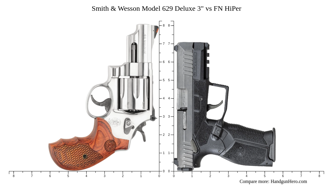 Smith & Wesson Model 629 Deluxe 3" vs FN HiPer size comparison | Handgun Hero