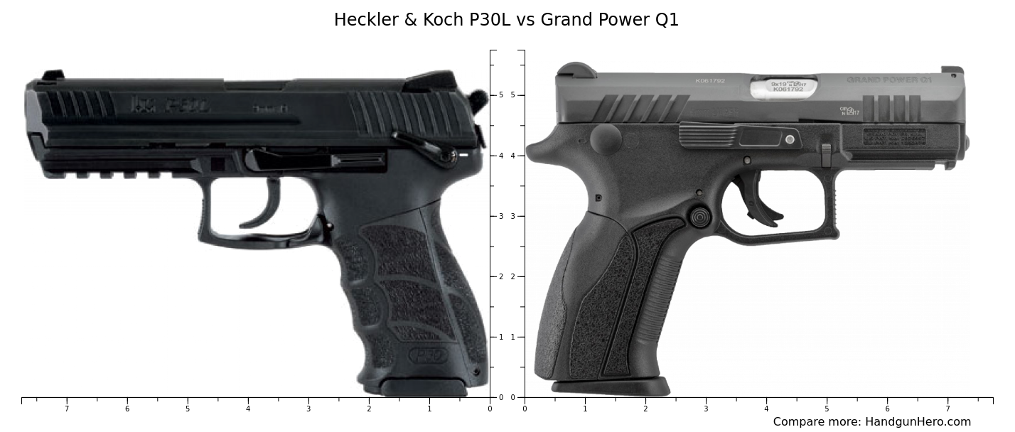 Heckler & Koch P30L vs Grand Power Q1 size comparison | Handgun Hero