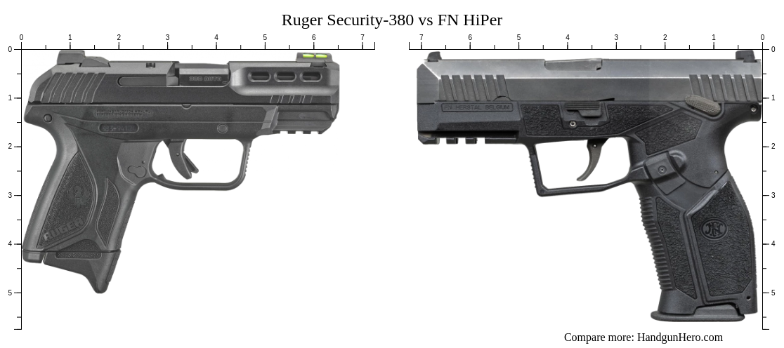 Ruger Security-380 vs FN HiPer size comparison | Handgun Hero