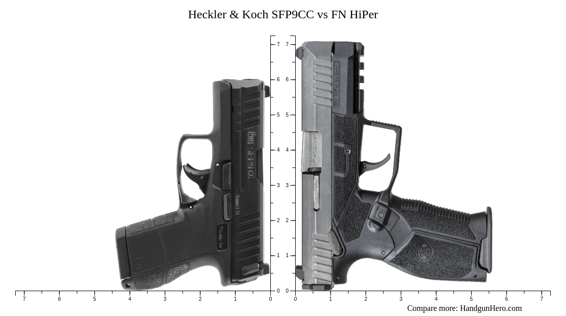 Heckler & Koch SFP9CC vs FN HiPer size comparison | Handgun Hero