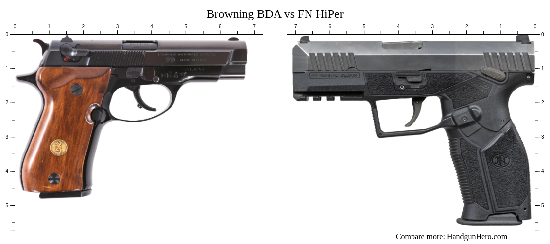 Browning BDA vs FN HiPer size comparison | Handgun Hero