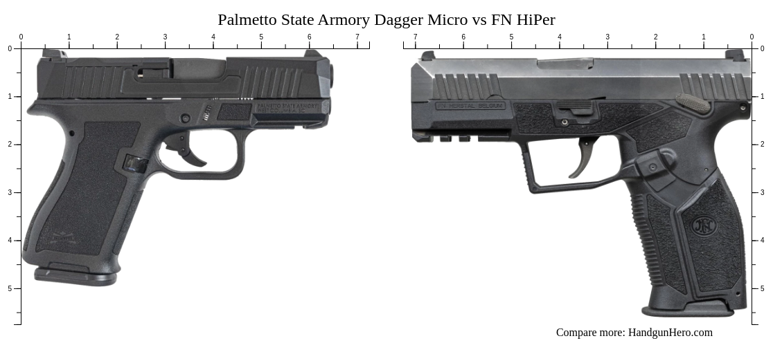 Palmetto State Armory Dagger Micro vs FN HiPer size comparison ...