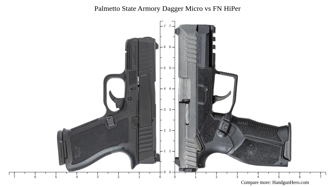 Palmetto State Armory Dagger Micro vs FN HiPer size comparison ...