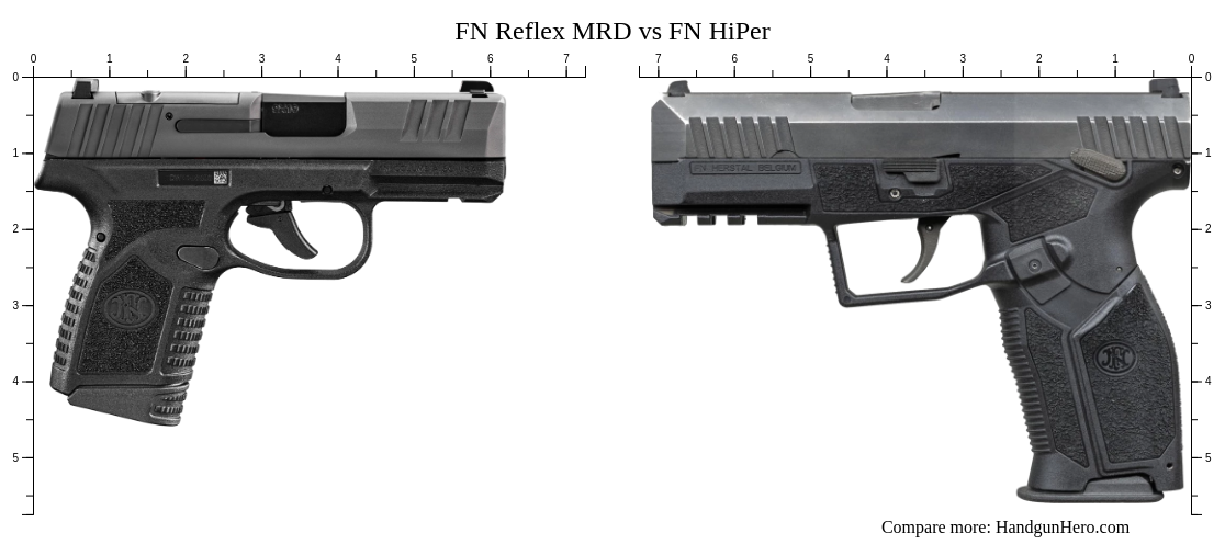 FN Reflex MRD vs FN HiPer size comparison | Handgun Hero