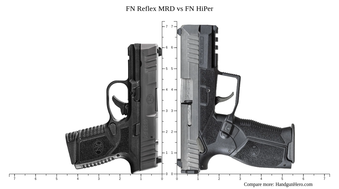 FN Reflex MRD vs FN HiPer size comparison | Handgun Hero