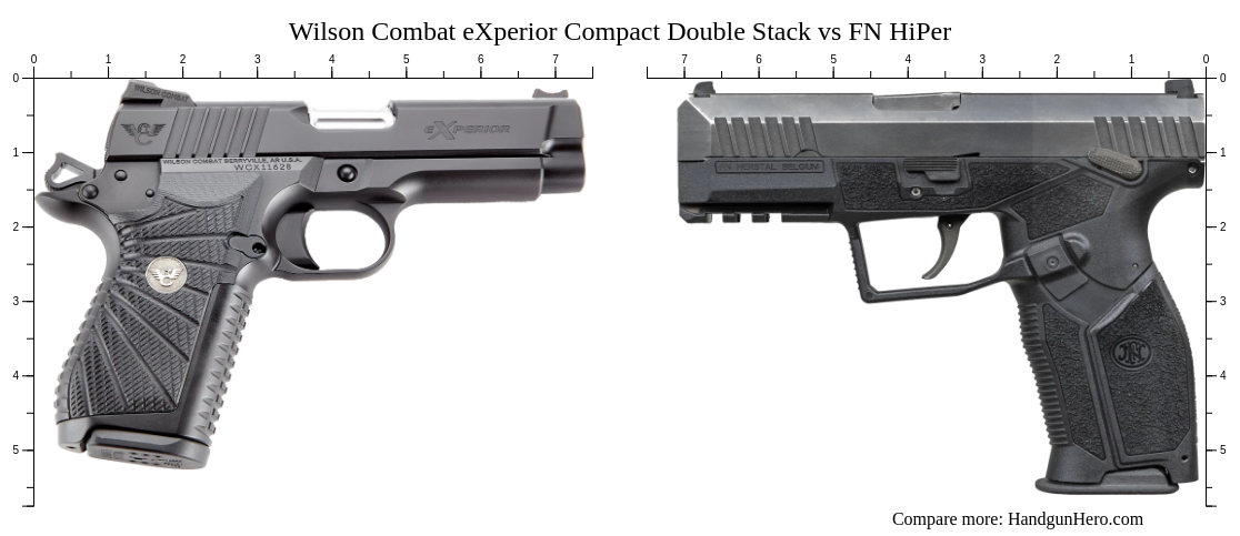 Wilson Combat eXperior Compact Double Stack vs FN HiPer size comparison ...