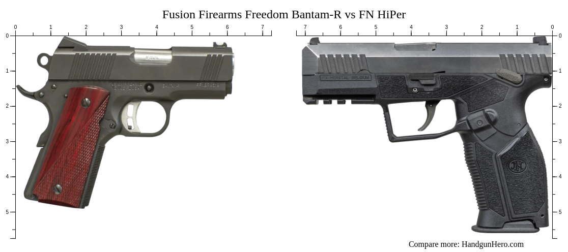 Fusion Firearms Freedom Bantam-R vs FN HiPer size comparison | Handgun Hero
