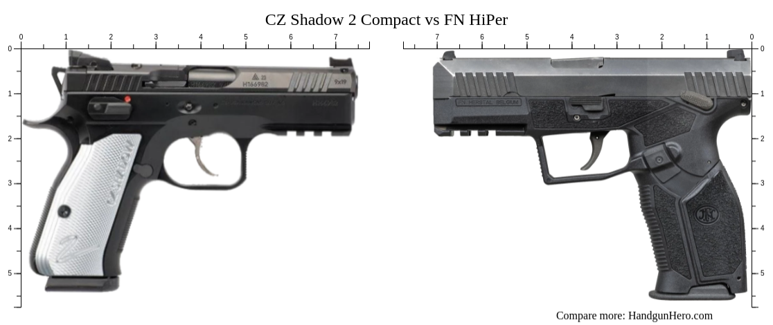 CZ Shadow 2 Compact vs FN HiPer size comparison | Handgun Hero