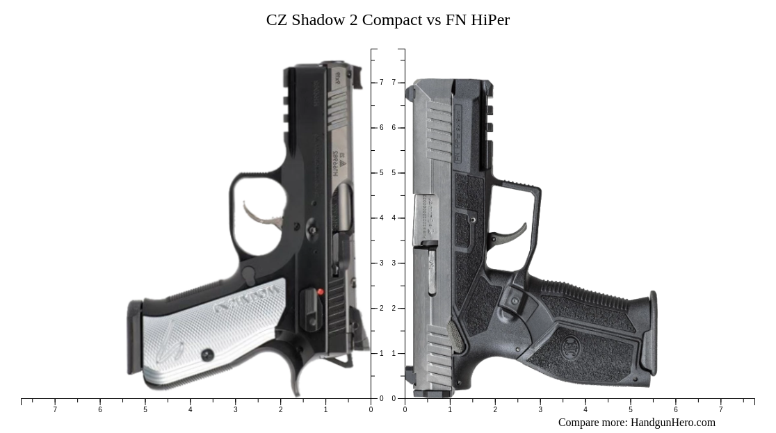 CZ Shadow 2 Compact vs FN HiPer size comparison | Handgun Hero