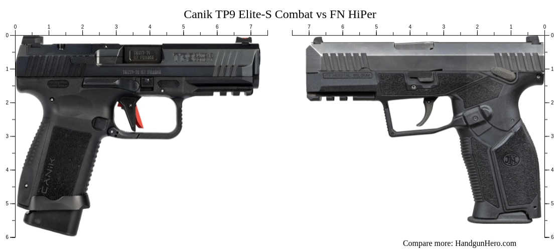 Canik TP9 Elite-S Combat vs FN HiPer size comparison | Handgun Hero