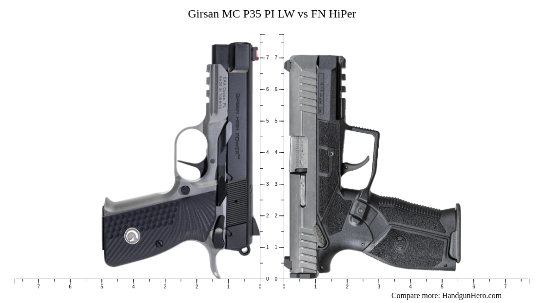 Girsan MC P35 PI LW vs FN HiPer size comparison | Handgun Hero