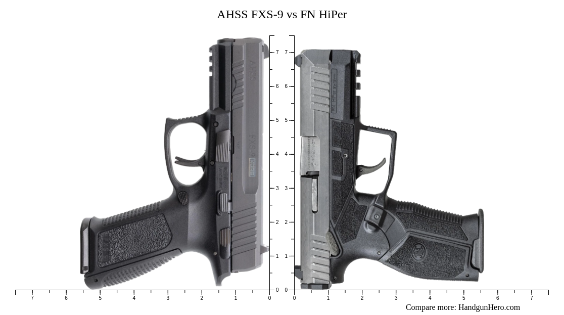 AHSS FXS-9 vs FN HiPer size comparison | Handgun Hero