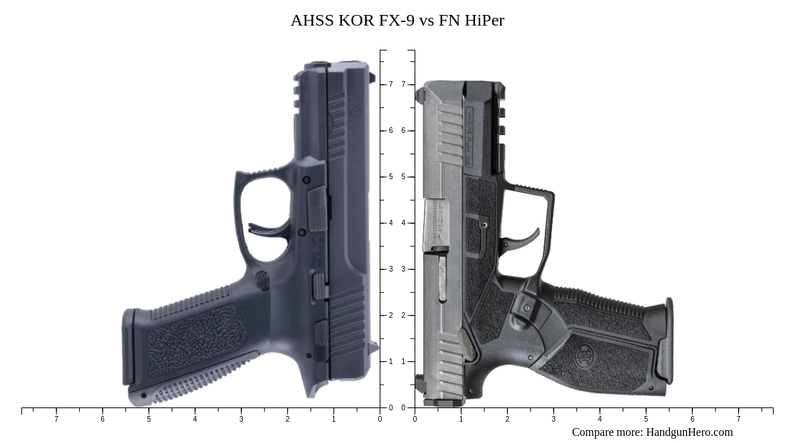 AHSS KOR FX-9 vs FN HiPer size comparison | Handgun Hero