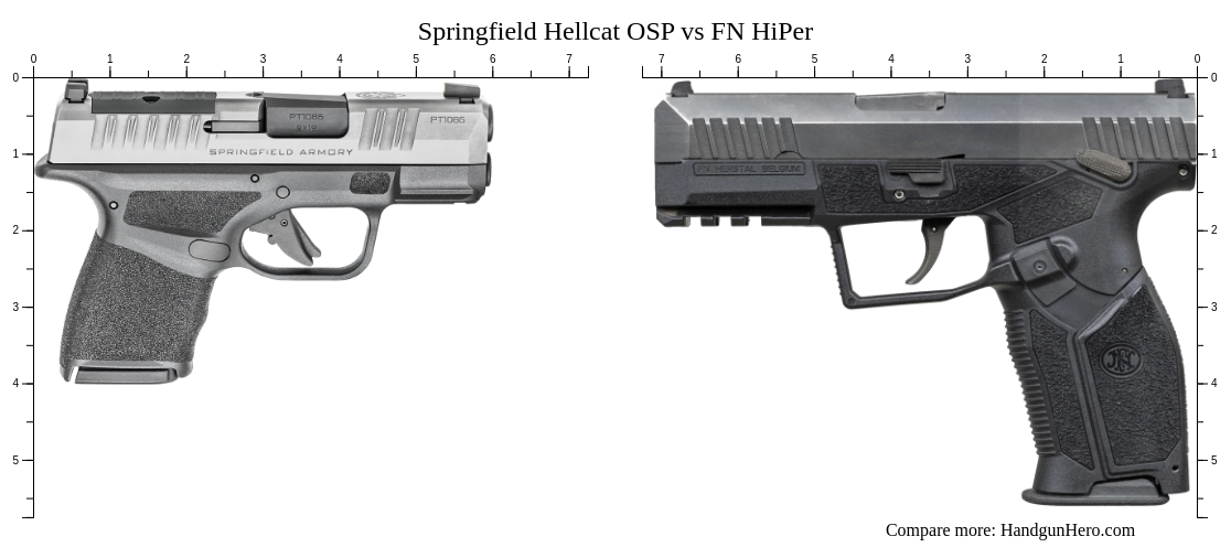 Springfield Hellcat OSP vs FN HiPer size comparison | Handgun Hero