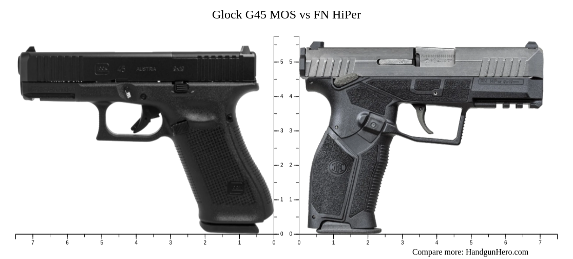 Glock G45 MOS vs FN HiPer size comparison | Handgun Hero