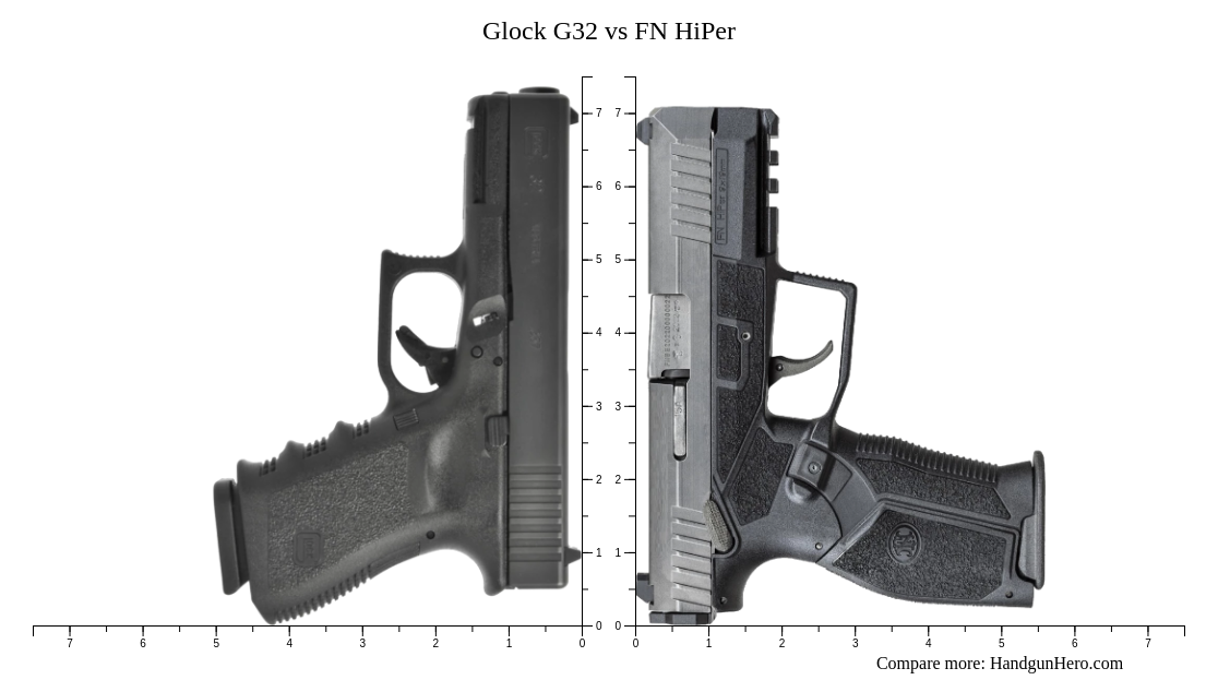 Glock G32 vs FN HiPer size comparison | Handgun Hero