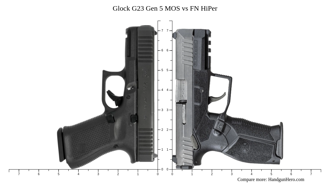 Glock G23 Gen 5 MOS vs FN HiPer size comparison | Handgun Hero