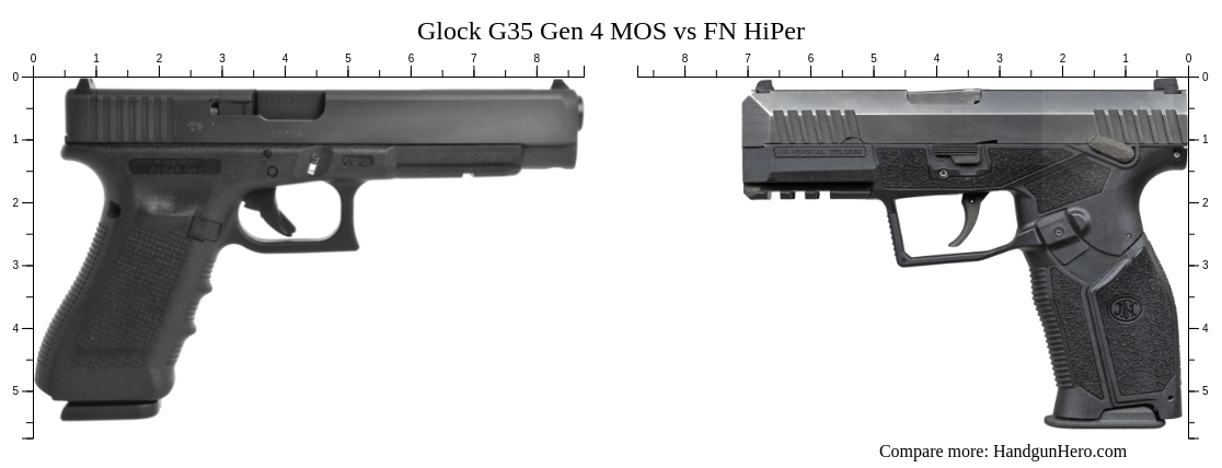 Glock G35 Gen 4 MOS vs FN HiPer size comparison | Handgun Hero