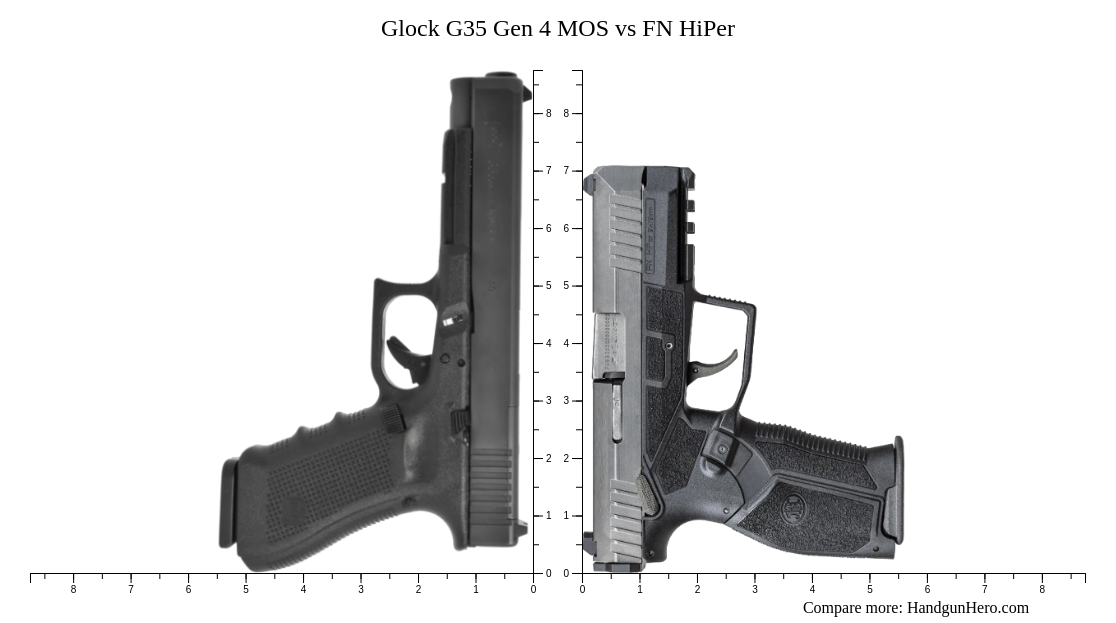 Glock G35 Gen 4 MOS vs FN HiPer size comparison | Handgun Hero