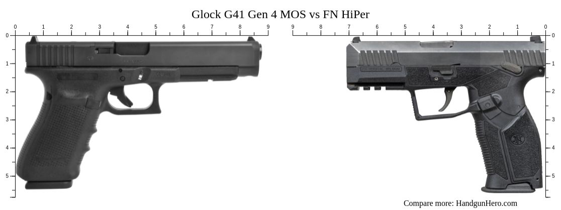 Glock G41 Gen 4 MOS vs FN HiPer size comparison | Handgun Hero
