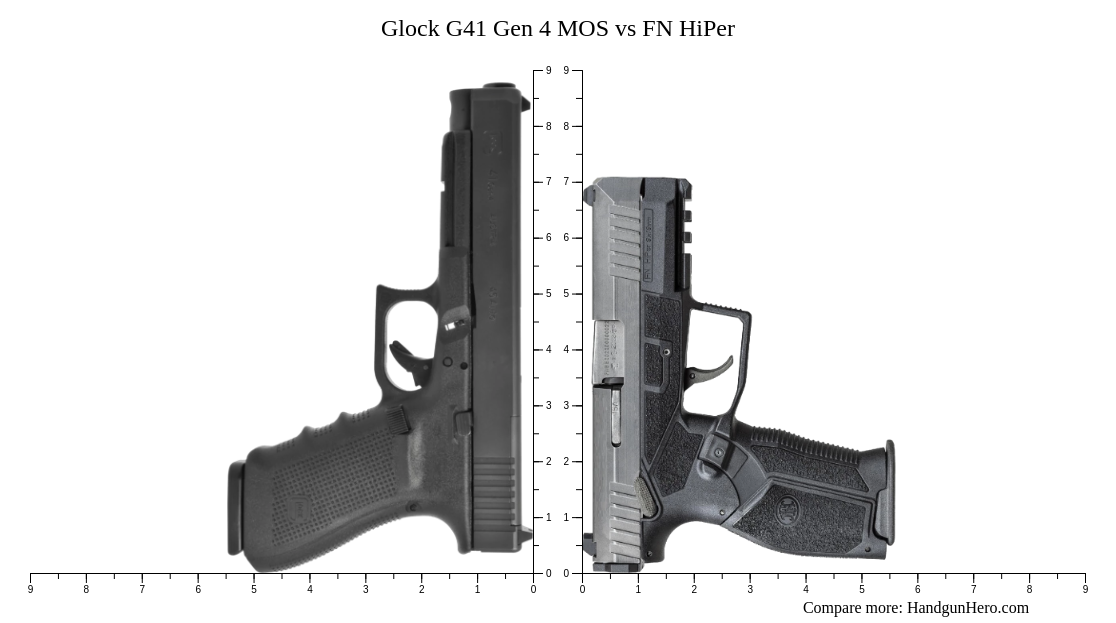 Glock G41 Gen 4 MOS vs FN HiPer size comparison | Handgun Hero