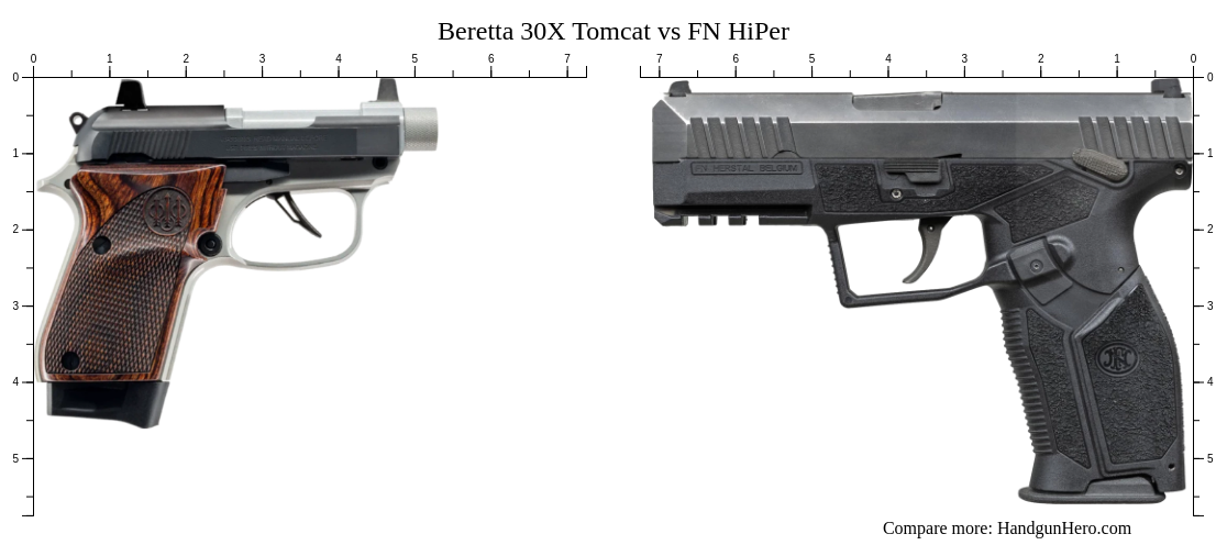 Beretta 30X Tomcat vs FN HiPer size comparison | Handgun Hero