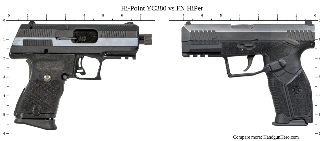 Hi-Point YC380 vs FN HiPer size comparison | Handgun Hero