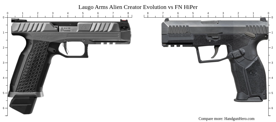 Laugo Arms Alien Creator Evolution vs FN HiPer size comparison | Handgun Hero