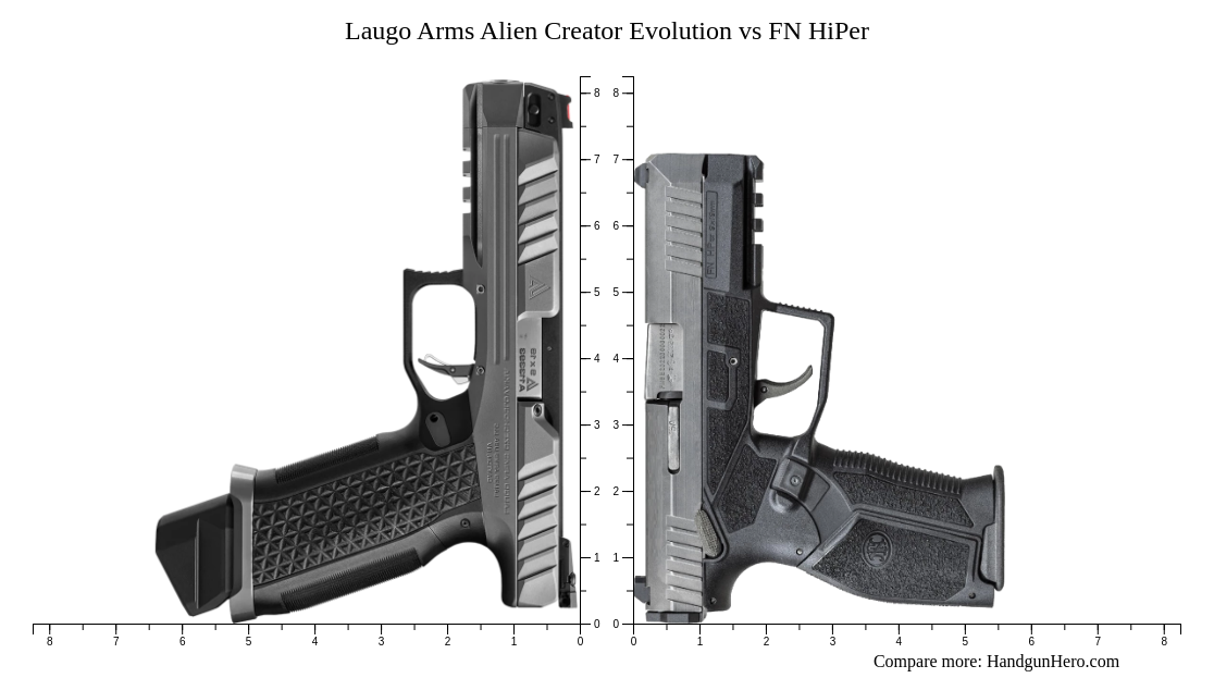 Laugo Arms Alien Creator Evolution vs FN HiPer size comparison ...