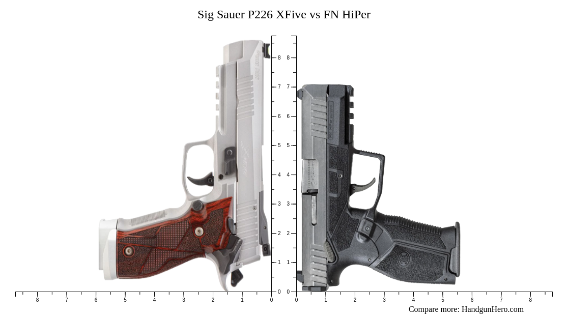Sig Sauer P226 XFive vs FN HiPer size comparison | Handgun Hero