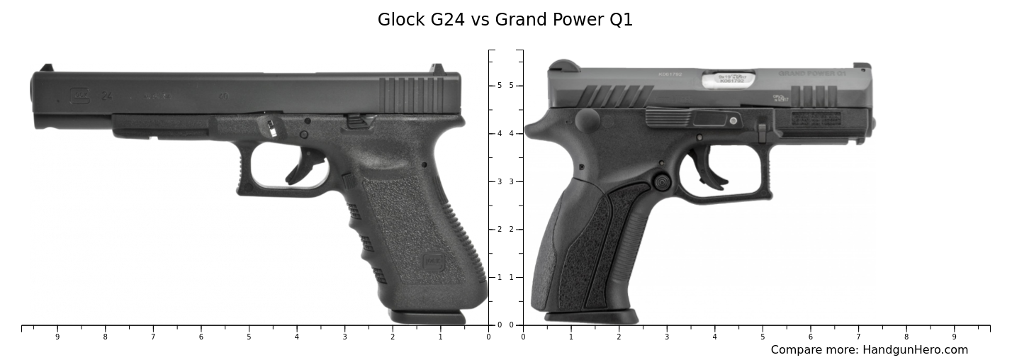 Glock G24 vs Grand Power Q1 size comparison | Handgun Hero
