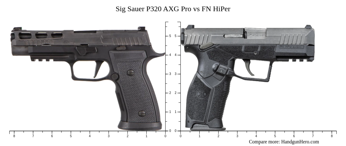 Sig Sauer P320 AXG Pro vs FN HiPer size comparison | Handgun Hero