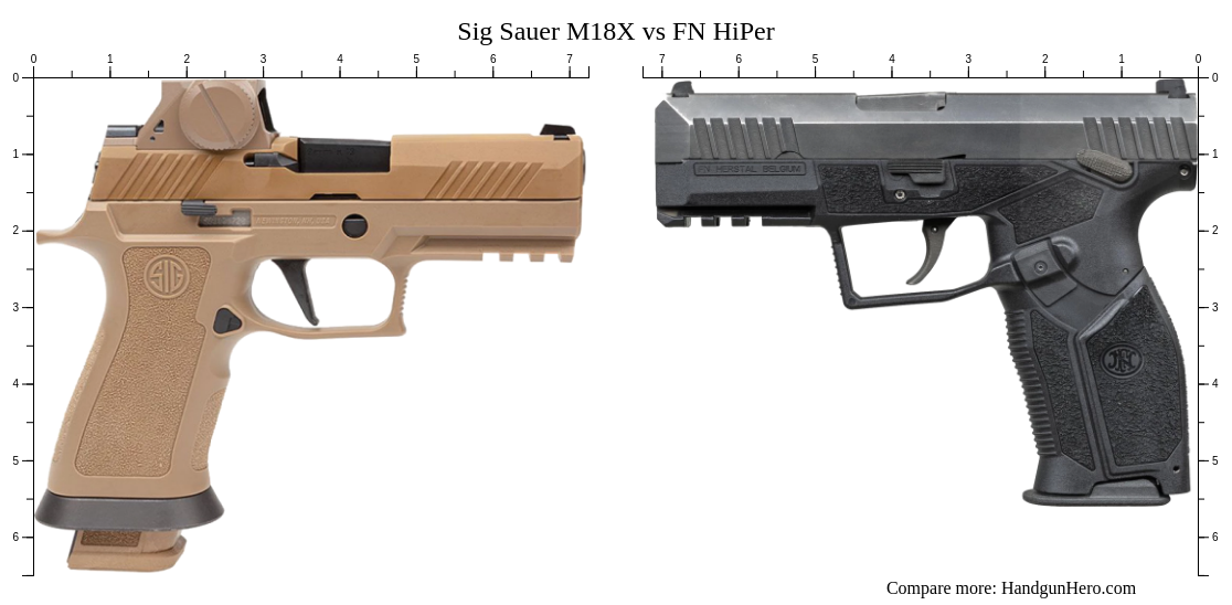 Sig Sauer M18X vs FN HiPer size comparison | Handgun Hero