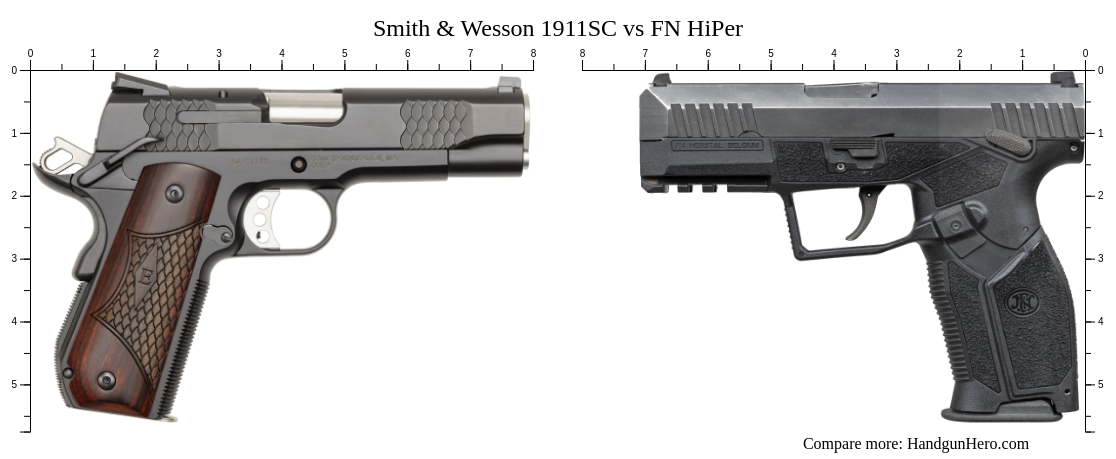Smith & Wesson 1911SC vs FN HiPer size comparison | Handgun Hero