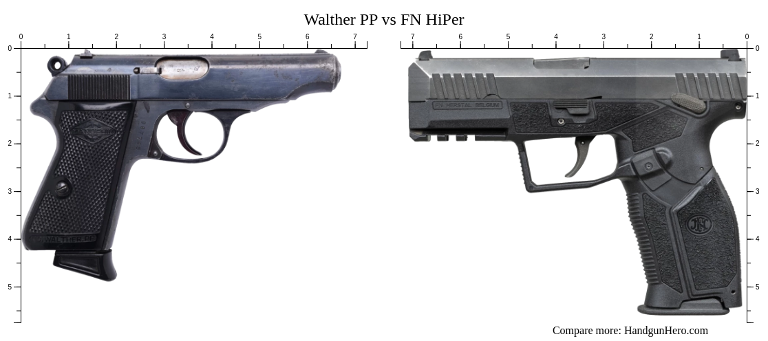 Walther PP vs FN HiPer size comparison | Handgun Hero