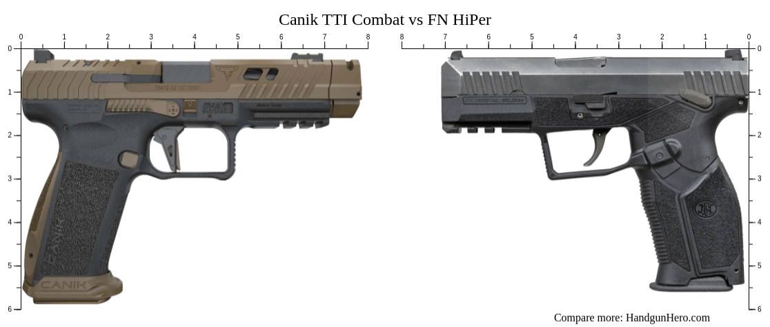 Canik TTI Combat vs FN HiPer size comparison | Handgun Hero