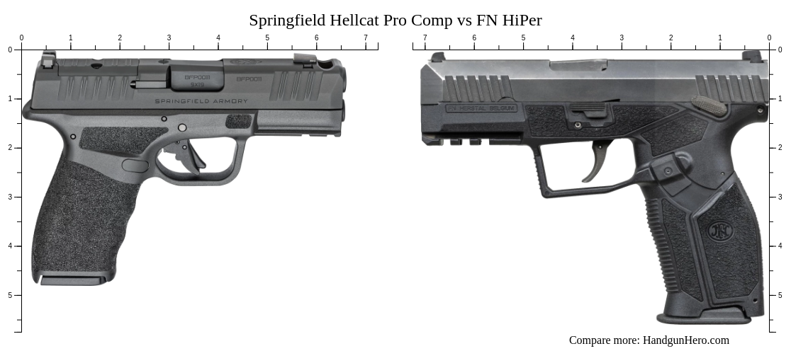 Springfield Hellcat Pro Comp vs FN HiPer size comparison | Handgun Hero