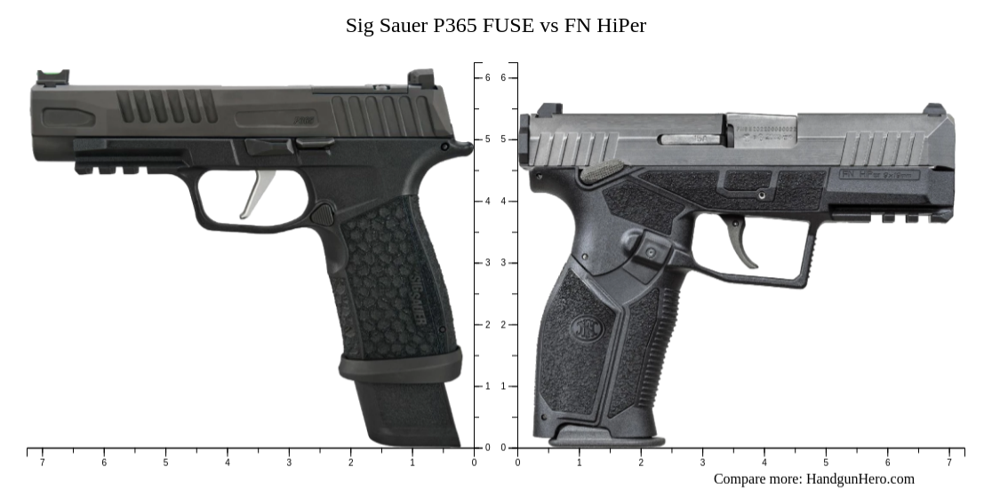 Sig Sauer P365 FUSE vs FN HiPer size comparison | Handgun Hero