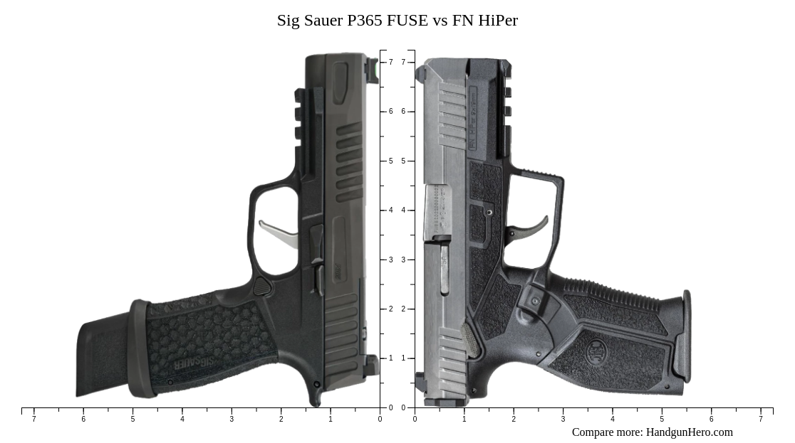 Sig Sauer P365 FUSE vs FN HiPer size comparison | Handgun Hero