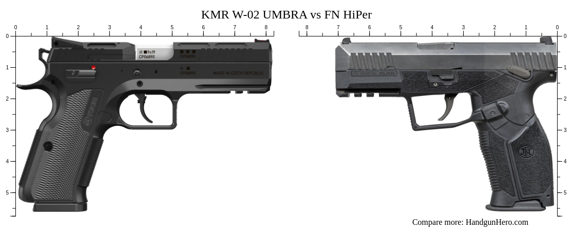KMR W-02 UMBRA vs FN HiPer size comparison | Handgun Hero