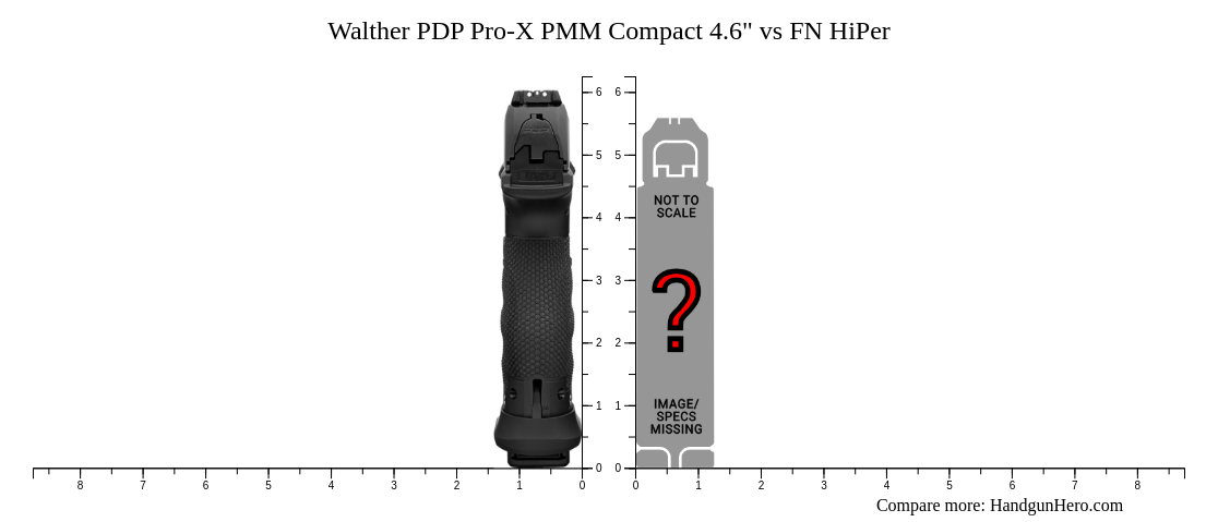 Walther PDP Pro-X PMM Compact 4.6" vs FN HiPer size comparison ...