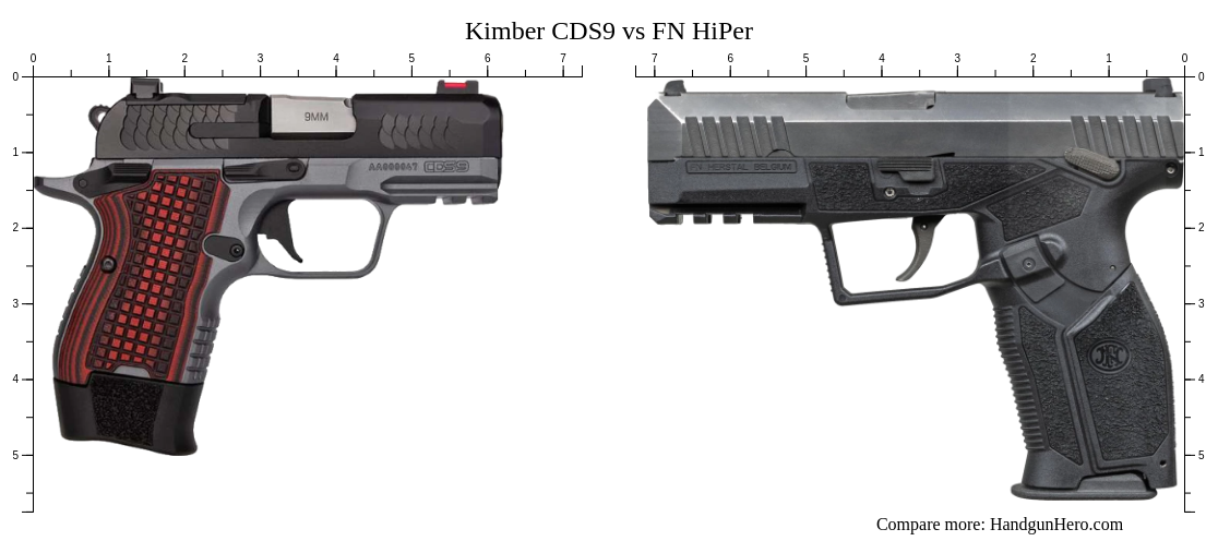Kimber CDS9 vs FN HiPer size comparison | Handgun Hero