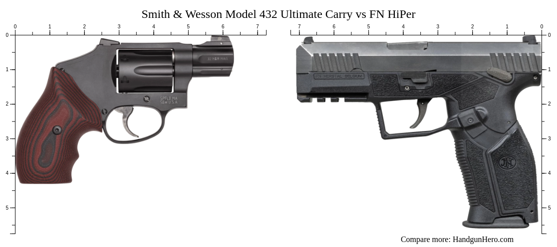 Smith & Wesson Model 432 Ultimate Carry vs FN HiPer size comparison | Handgun Hero