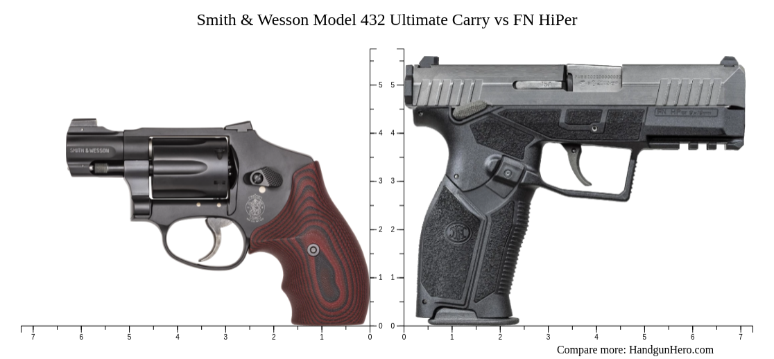 Smith & Wesson Model 432 Ultimate Carry vs FN HiPer size comparison ...