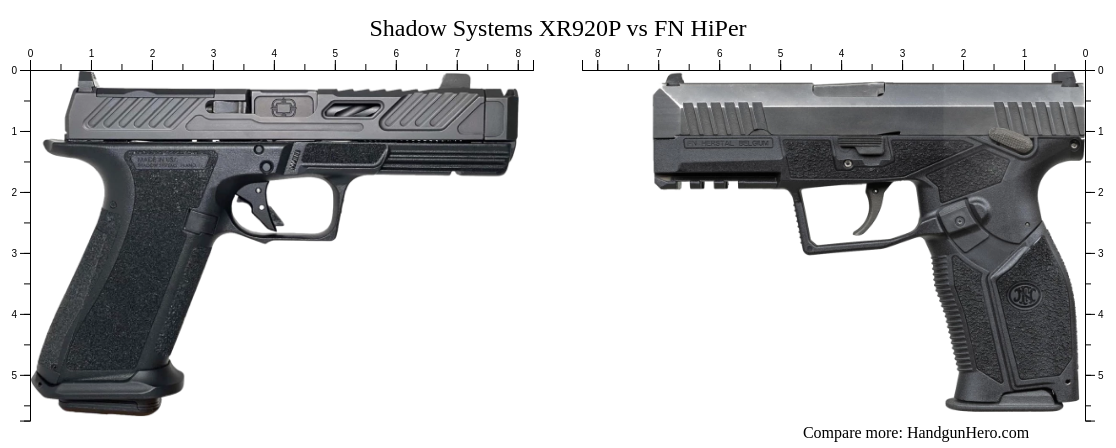 Shadow Systems XR920P vs FN HiPer size comparison | Handgun Hero
