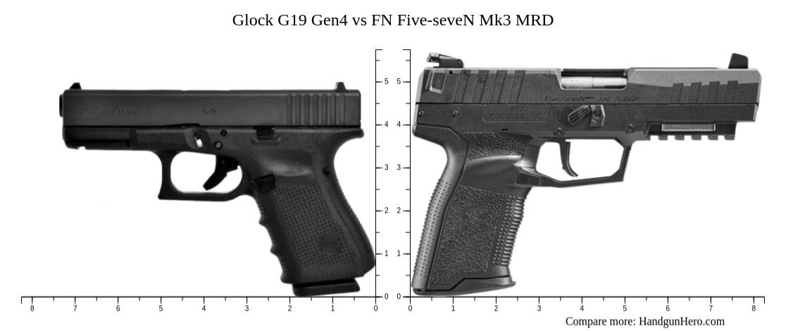 Glock G19 Gen4 vs FN Five-seveN Mk3 MRD size comparison | Handgun Hero
