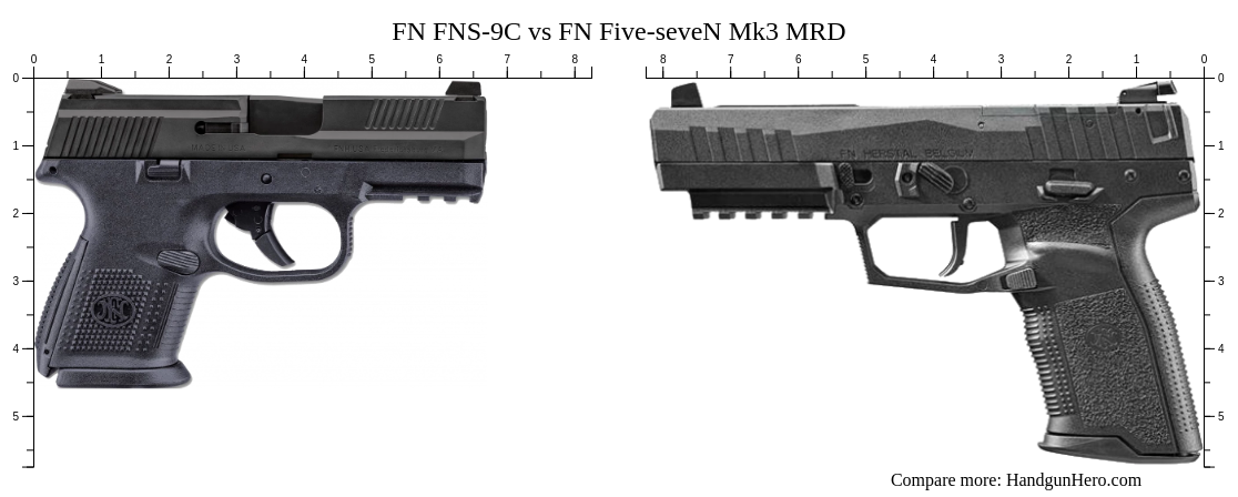 FN FNS-9C vs FN Five-seveN Mk3 MRD size comparison | Handgun Hero